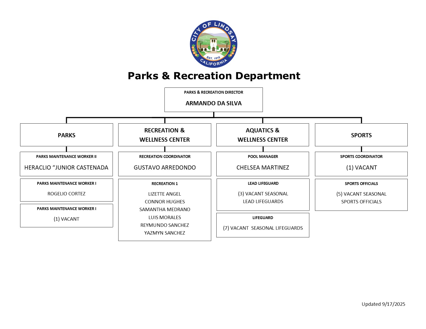 Parks & Recreation Department Organization Chart | Lindsay California